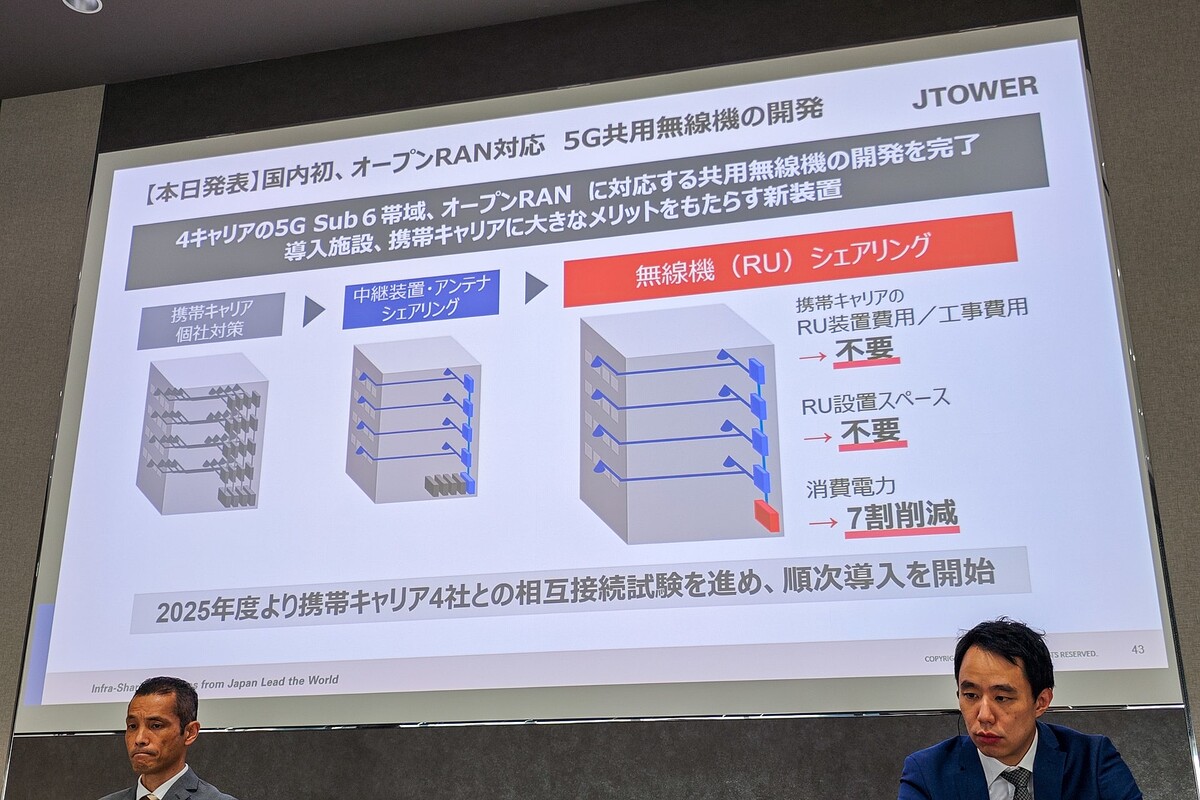 【画像】JTOWER、5年間で1000億円投資へ インフラシェアリング拡大と社会課題解決に挑む 27/34 - ライブドアニュース