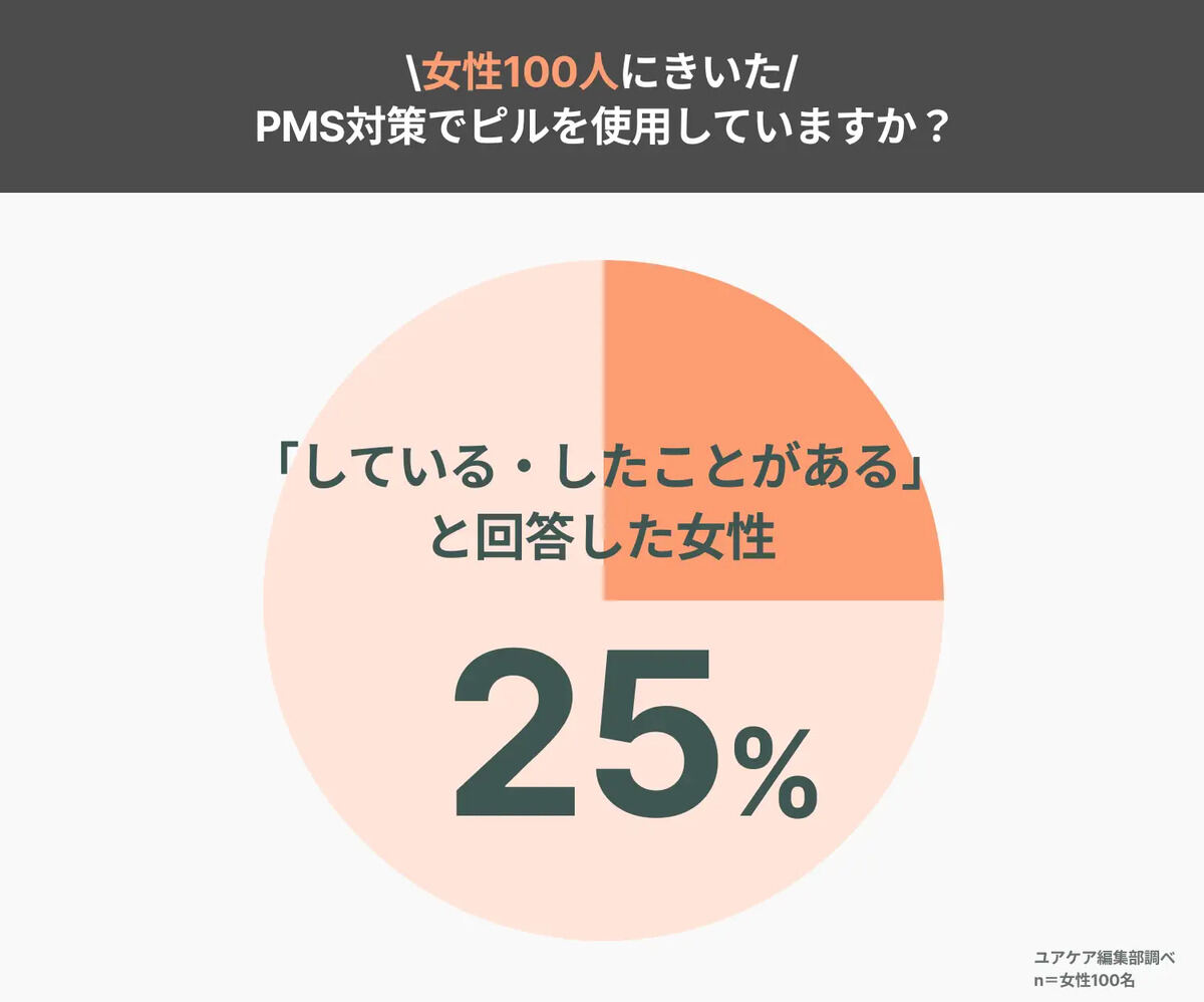 PMSで悩む女性は76% 具体的な症状や対策による満足度は? - ライブドアニュース