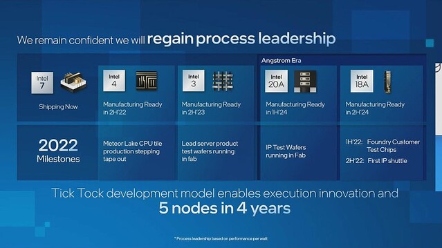 半導体プロセスやArc GPUも、インテルが最新ロードマップを公開 - Intel Investor Meeting 2022 - ライブドアニュース