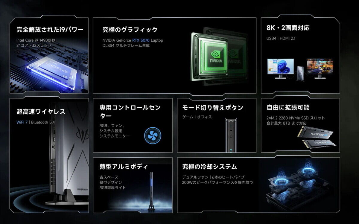 Minisforum、GeForce RTX 5070 Laptop搭載PC「AtomMan G7 Pro」発売 - ライブドアニュース