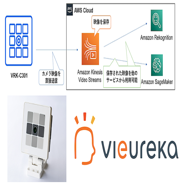 AI搭載Vieurekaカメラが「Amazon Kinesis Video Streams」に対応 ディープラーニングの学習環境の構築が容易に (2022年1月24日掲載) - ライブドアニュース