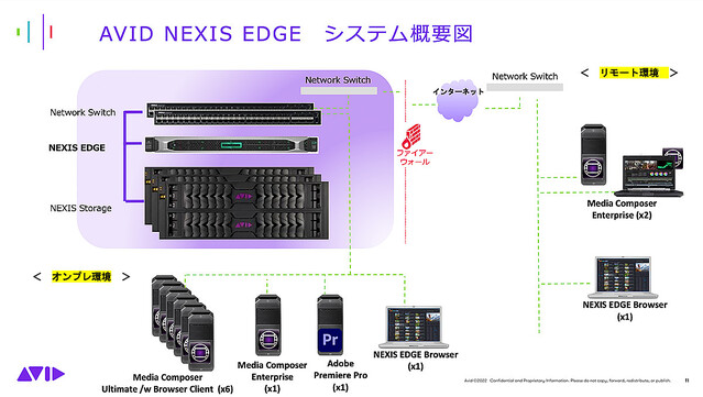 Avid NEXIS｜EDGE解説 前編：概要、基本操作、従来機器との違いを紹介[How to Avid NEXIS｜EDGE ...