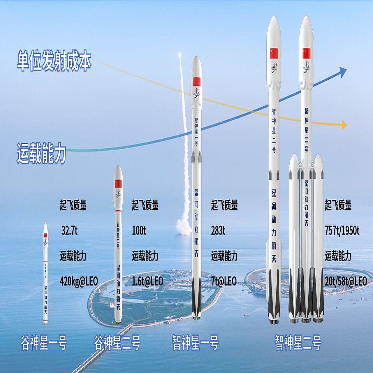 中国民間企業Galactic Energyが連続打ち上げ 「Ceres-1S」は成功、新型「Ceres-2」初飛行は失敗 (2026年1月19 ...