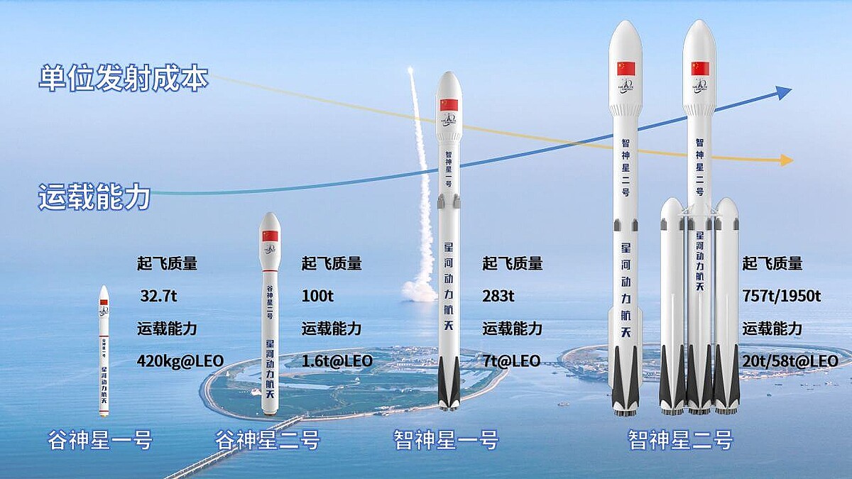 中国民間企業Galactic Energyが連続打ち上げ 「Ceres-1S」は成功、新型「Ceres-2」初飛行は失敗 (2026年1月19 ...