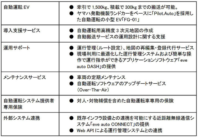 eve autonomy、国内初・自動運転EVを用いた無人搬送サービス「eve auto」を提供開始 - ライブドアニュース