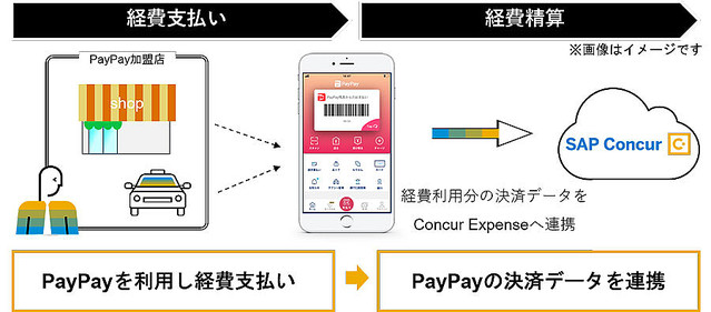 コンカーとPayPayが連携 PayPayの決済データで経費精算可能に - ライブドアニュース