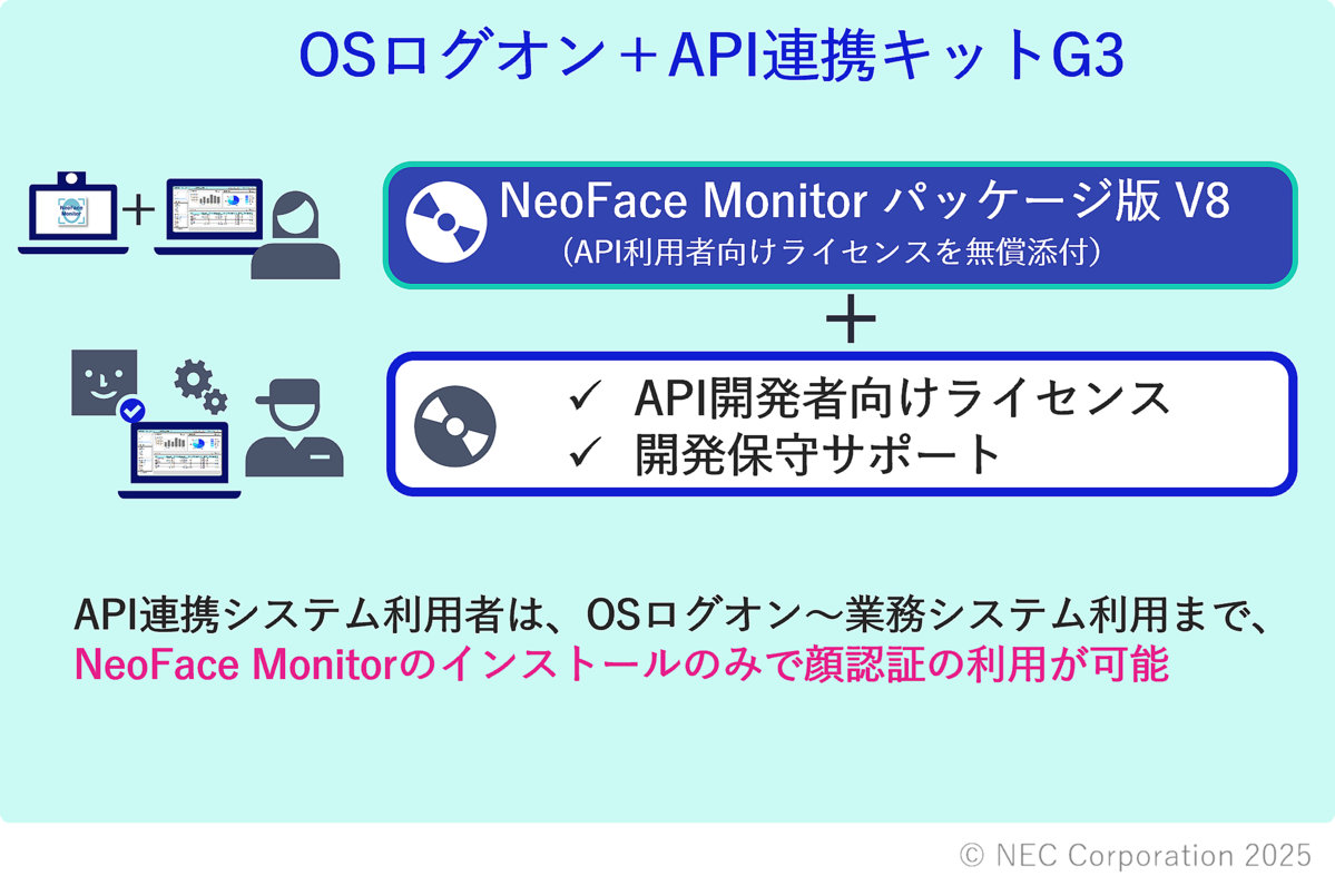 【画像】ハイブリッドワーク環境をもっと安全に！NEC、顔認証PCセキュリティソフト最新版「NeoFace Monitor V8」 3/4 ...