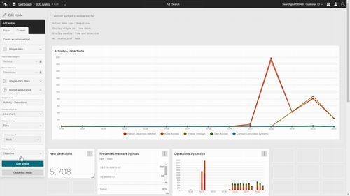 クラウドストライク、マネージドXDR「CrowdStrike Falcon Complete XDR」発表 - ライブドアニュース