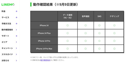 iPhone 14シリーズの動作確認がahamoやpovo、LINEMO、UQ mobile、Y!mobileで完了！eSIM含めて利用可能。各MVNOでは順次確認予定 - ライブドアニュース