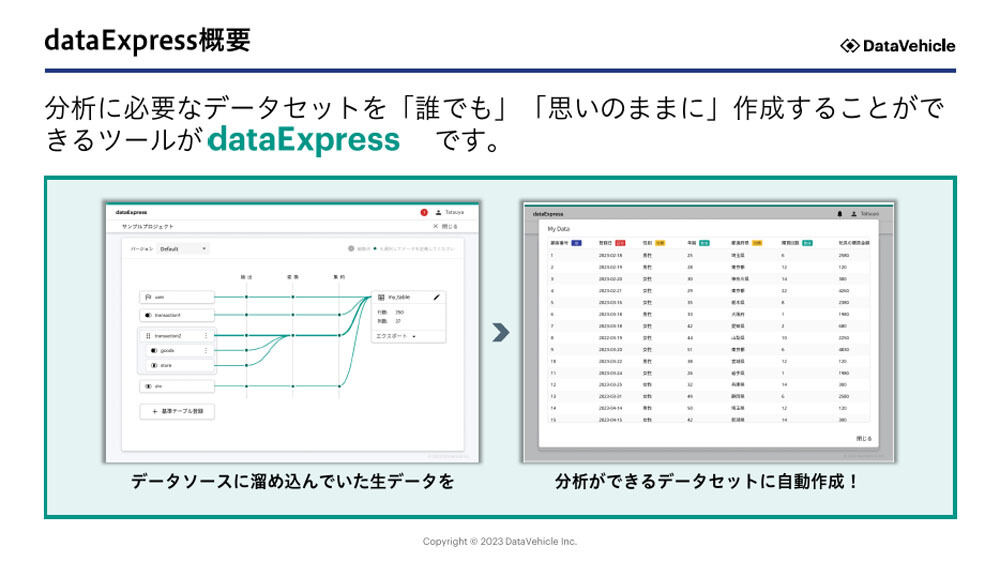 データビークルがデータエンジニアリングツール「dataExpress」 - 11月にリリース - ライブドアニュース
