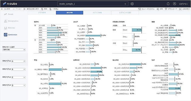 マクロミル、アプリの利用状況をより多角的に分析する「A-cube Dashboard」 - ライブドアニュース