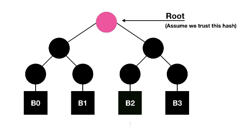 【画像】簡単にP2Pの分散型ストレージやKVSを試せる「Hypercore Protocol」を使ってみた 2/15 - ライブドアニュース