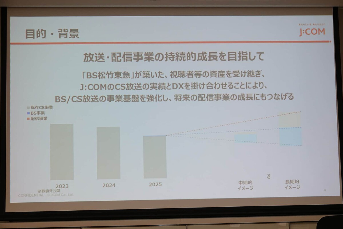 JCOM、7月から「J:COM BS」を放送開始――BS松竹東急を完全子会社化 - ライブドアニュース