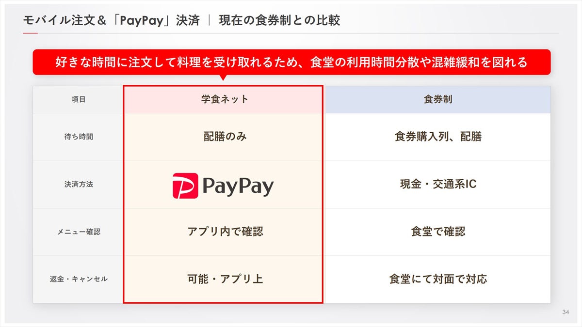 【画像】開成高校の学生が開発したPayPayアプリ、学内の食堂に採用へ 8/13 - ライブドアニュース