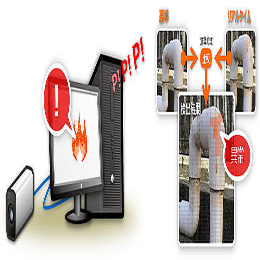 キヤノンITS、画像処理の異常監視システム「ANOMALY WATCHER」を11月に販売 (2023年10月30日掲載) - ライブドアニュース