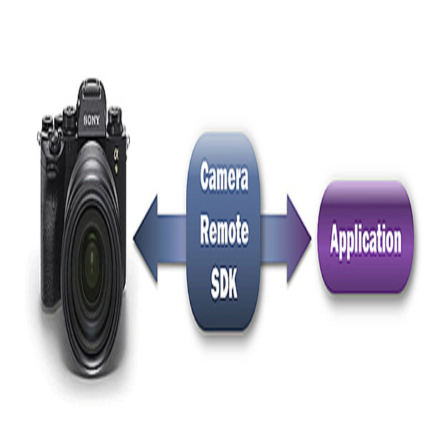 ソニー、「Camera Remote SDK」Version 1.06提供開始。対応機種拡大、ドローン撮影や映像制作に活用可能 (2022年10月13日掲載) - ライブドアニュース