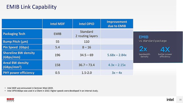 Intel Packaging Update - 「Foveros」と「EMIB」による高密度実装、HotChipsで最新世代の新情報 ...