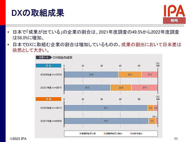大河原克行のNewsInsight 第196回 進み始めた「デジタル」と進まない「変革」、IPA「DX白書」が示す日本企業への警鐘 - ライブドアニュース