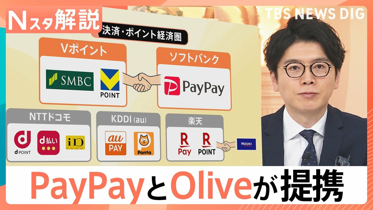 【画像】PayPayとOliveが提携「ポイント経済圏」新連合、ポイント交換OKで利便性向上 「囲い込み」激化【Nスタ解説】 - ライブドアニュース