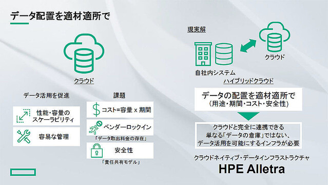 HPEが大量データのワークロード向けストレージサーバ「HPE Alletra 4000」 - ライブドアニュース