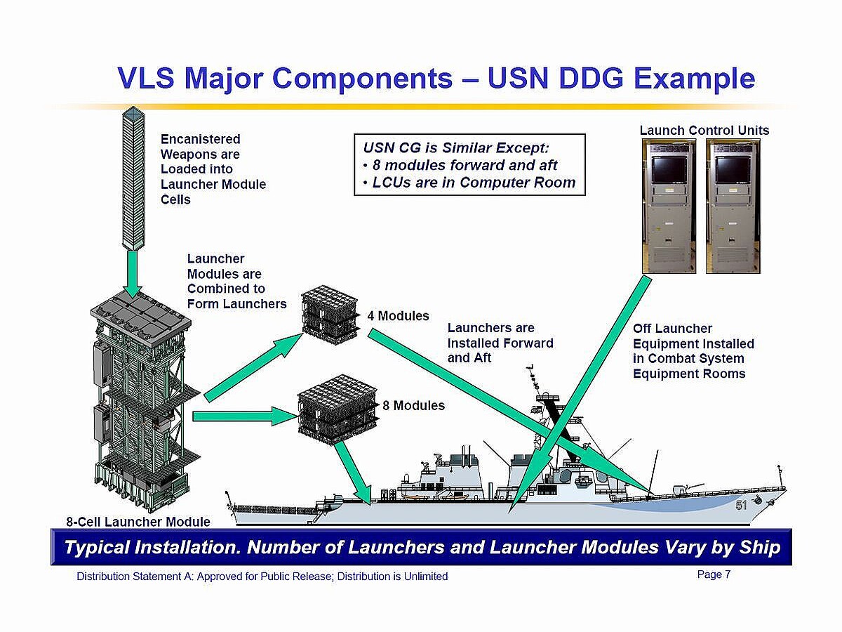 軍事とIT 第438回 弾薬と発射装置(6)ロッキード・マーティンのMk.41 VLS(その1) (2022年1月29日掲載) - ライブドアニュース