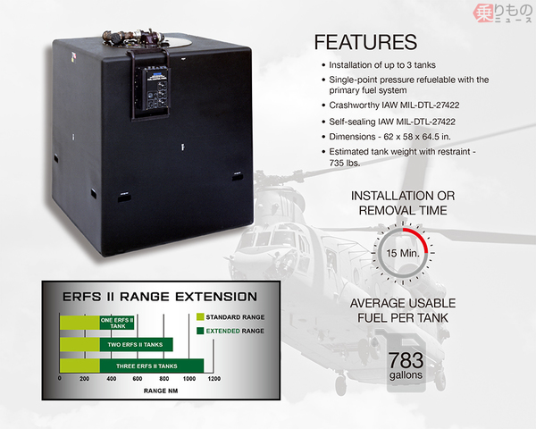 「チヌーク」大型ヘリを空飛ぶガソリンスタンドに 増設燃料タンクの置き場が大胆すぎる件 - ライブドアニュース