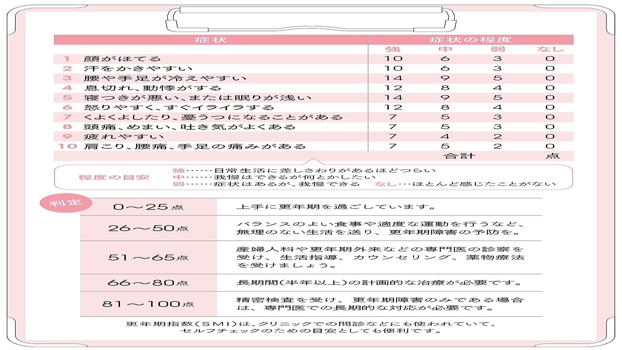 更年期症状 簡易診断でチェック (2023年3月7日掲載) - Peachy - ライブドアニュース