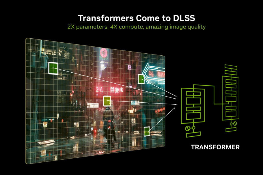 NVIDIA、Unreal Engine 5.6向けに「DLSS 4」SDKを公開 - UE 5.6ではGPU性能が30%上昇か ...