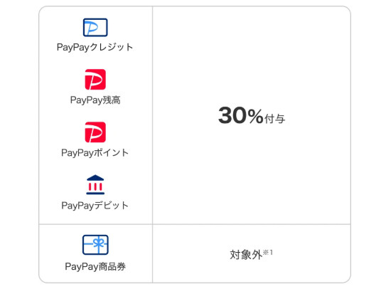 【PayPay】「あなたのまちを応援プロジェクト」11月以降の10キャンペーンを発表 - 千葉県茂原市、東京都小金井市で最大30%還元など - ライブドアニュース