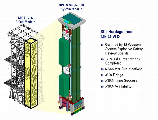 軍事とIT 第441回 弾薬とミサイル発射器(8)ロッキード・マーティンのExLS - ライブドアニュース