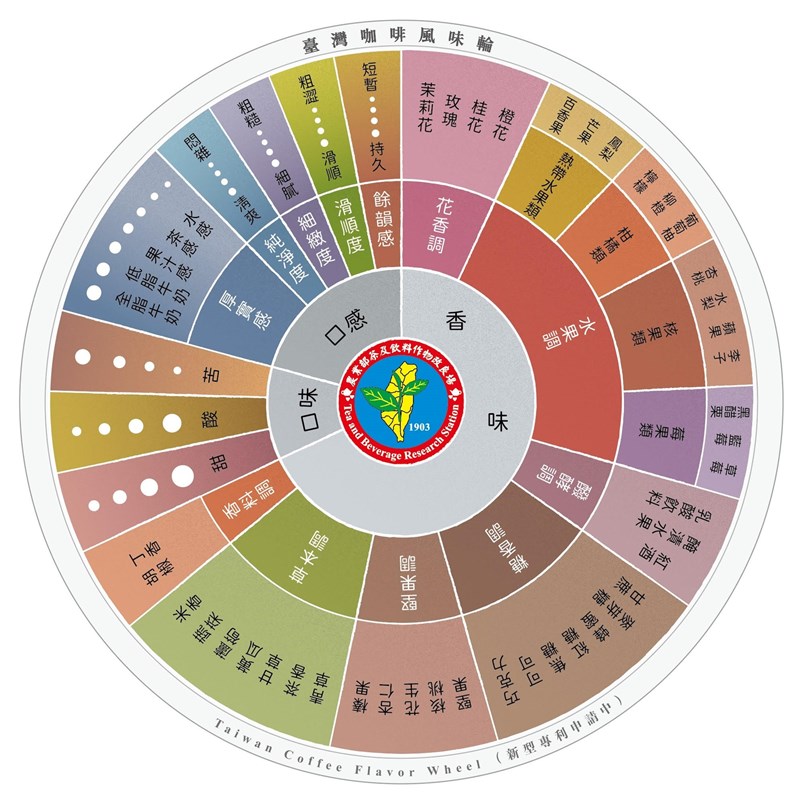 「フレーバーホイール」で台湾産コーヒーの特徴紹介 理解促進に期待 - ライブドアニュース