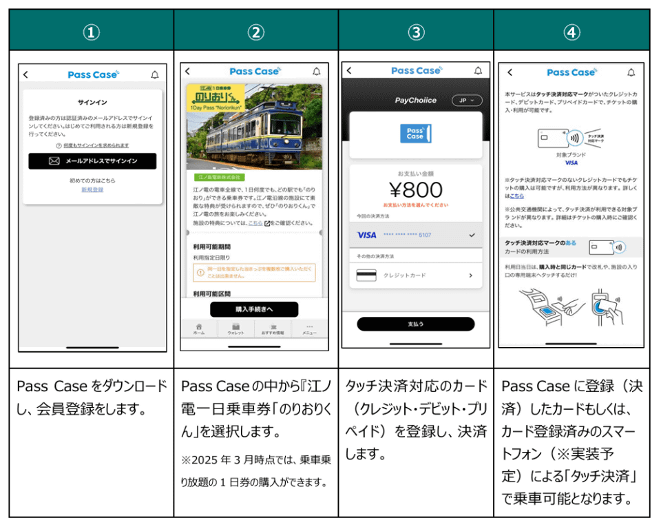 三井住友カード、MaaSプラットフォームの稼働と「Pass Case」の提供を開始 13日から - ライブドアニュース