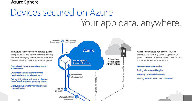 MSがIoTセキュリティソリューション「Azure Sphere」にLinuxを採用!? - 阿久津良和のWindows Weekly Report (2018年4月23日掲載 ...
