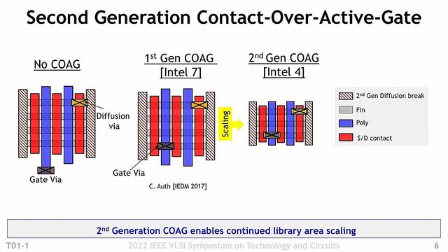 「Intel 4」プロセスの詳細 - 7nm、EUV露光、性能2割増で2023年製品化を目指す - ライブドアニュース