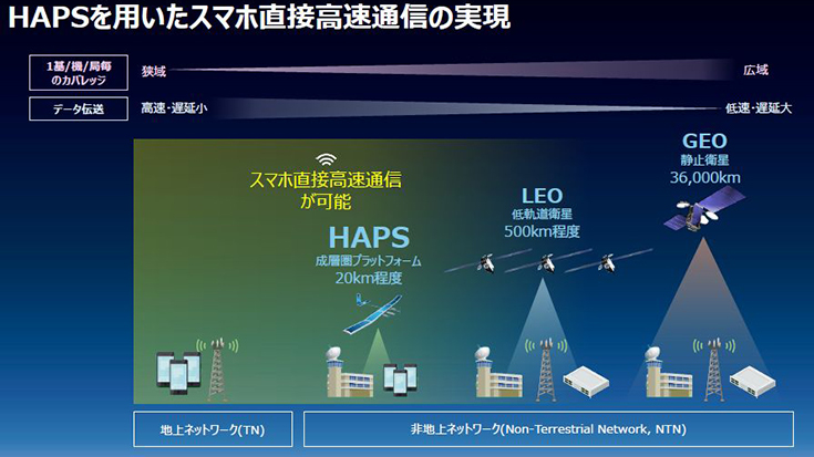 【画像】ドコモとSpace Compass 空飛ぶ通信基地局「HAPS」のAALTO/エアバスに最大1億ドル出資 2026年の商用化をめざす ...